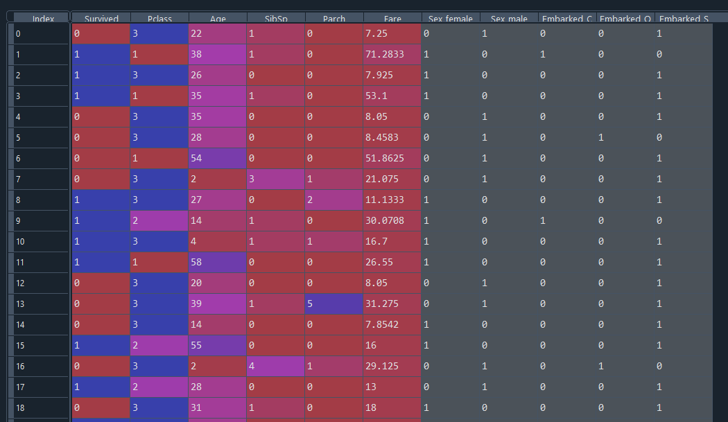 Understanding Explainable Ai Xai For Classification Regression And Clustering With Python